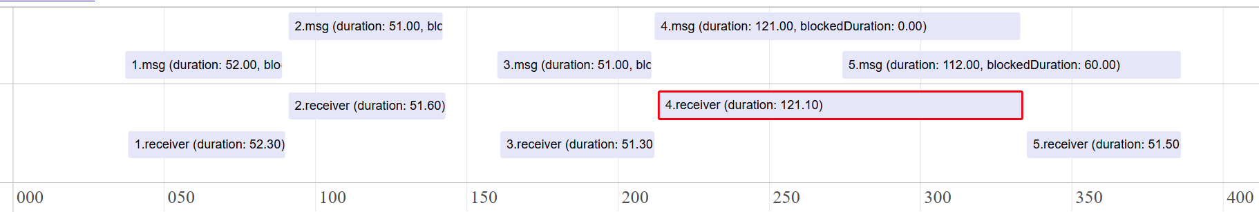 Explainer: Delayed Message Timing API | MSEdgeExplainers