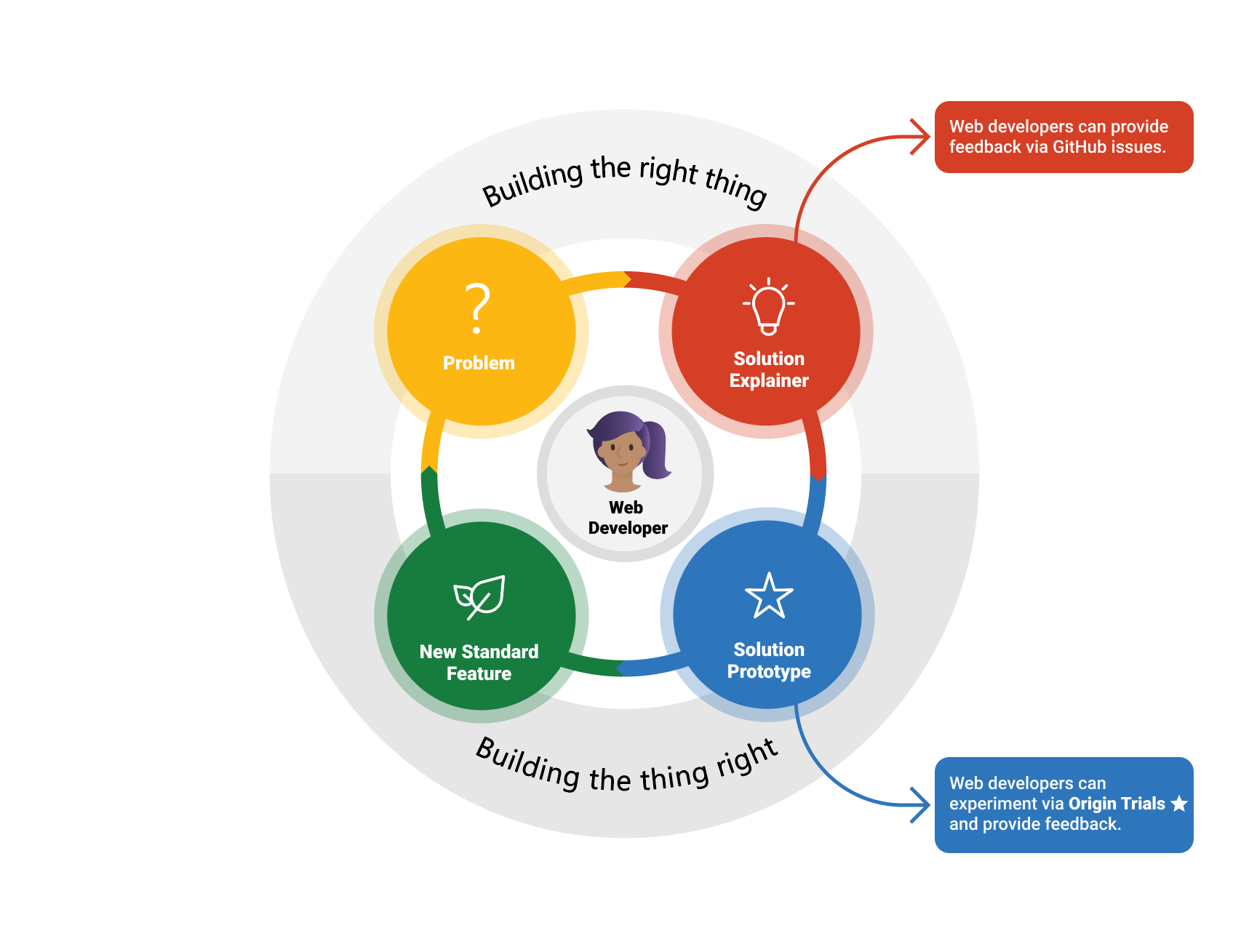 Microsoft Edge Origin Trials Guide | MSEdgeExplainers