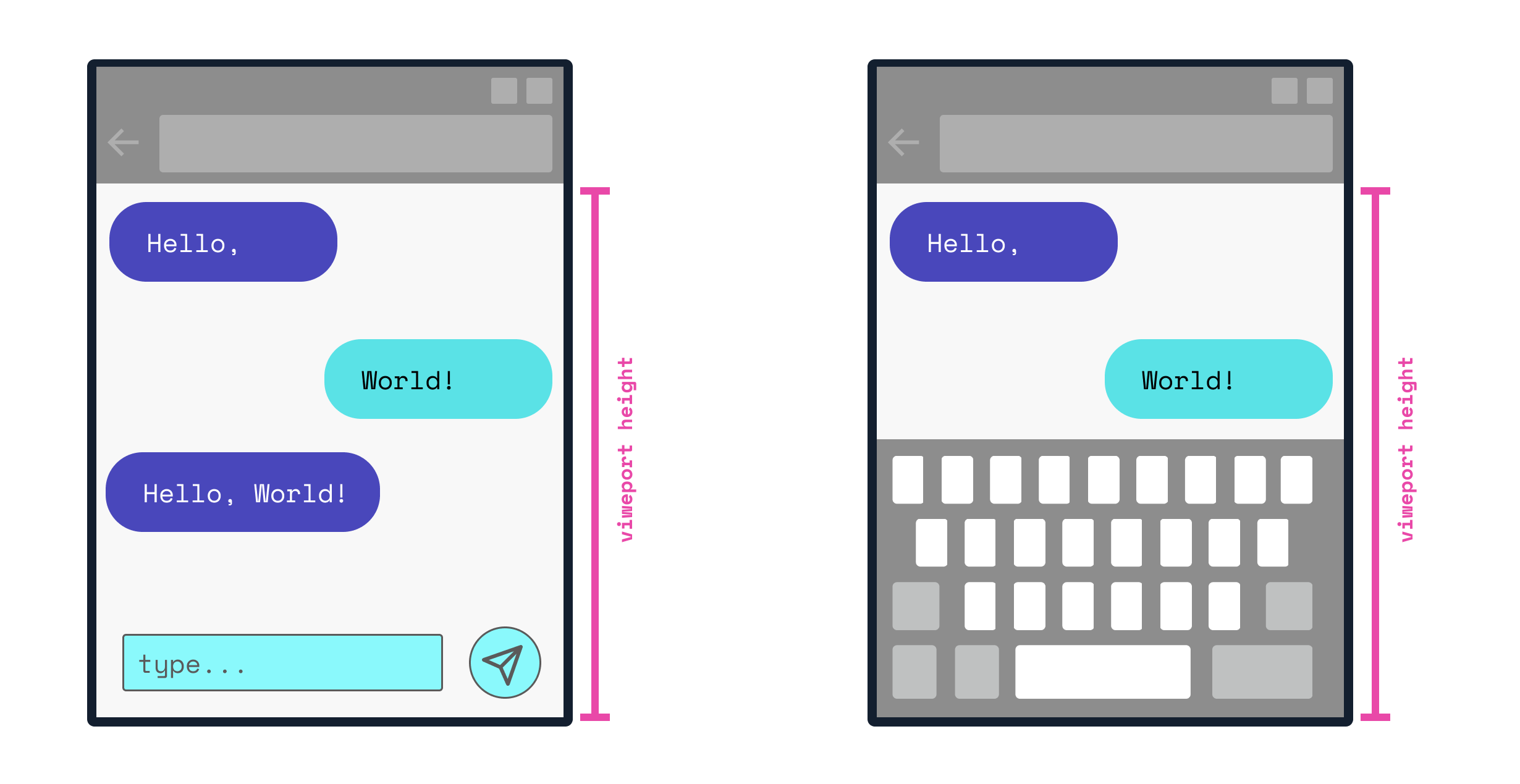 Virtual Keyboard API | MSEdgeExplainers