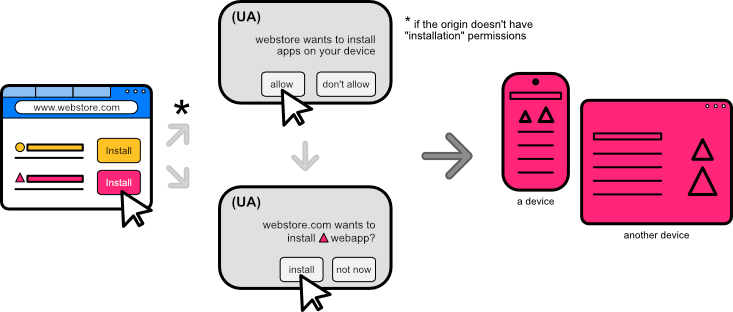 Web Install API (background document) | MSEdgeExplainers